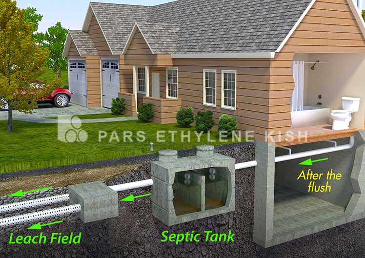 Septic Tank| PE Septic